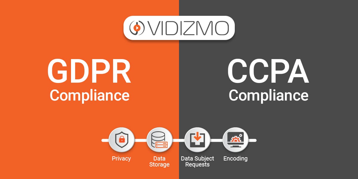 The difference between PII, PHI, NPI, and PCI